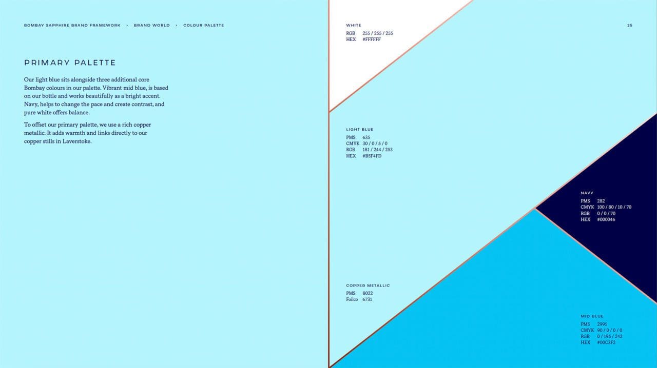 What You Need To Know About Brand Guides | Fern Colab